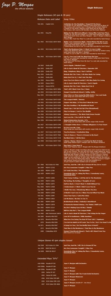 Single Releases | Jaye P Morgan